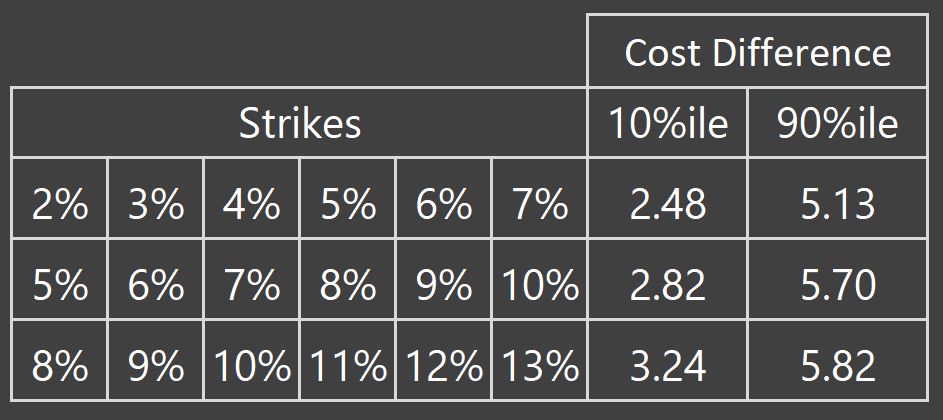 Using Strike Averaging to reduce hedging costs - Annuity Risk - Risk ...